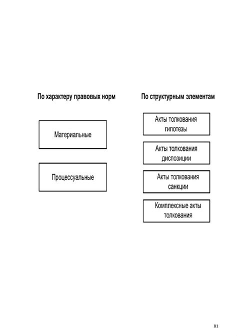 Учебно-наглядное пособие по ТГП - презентация онлайн