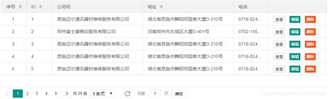 Layui数据表格和分页的实现layui 数据分页 Csdn博客