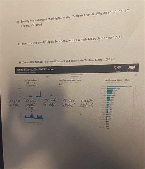 Solved 3 Specify Five Important Chart Types In Your Tableau Chegg Com