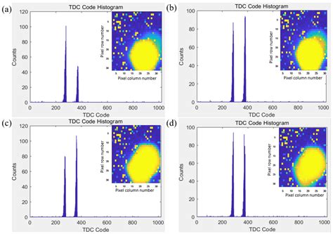 time coding based single photon counting lidar for obtaining spatial