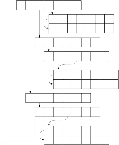 Database Scheme Of Nucleus Based Modeling Download Scientific Diagram