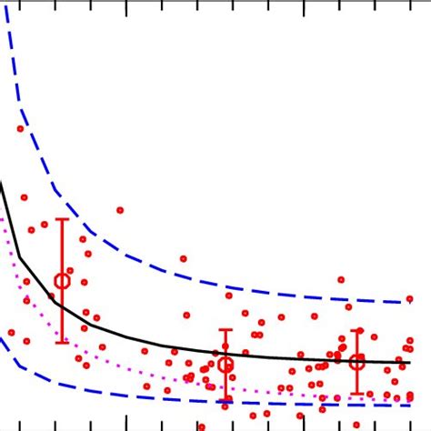 Galaxy Angular Size In R C Versus Redshift See The Text Download Scientific Diagram