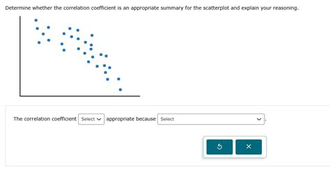 Determine Whether The Correlation Coefficient Is An Appropriate Summary F