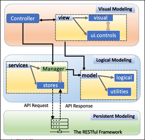 Visual Persistent Hierarchical Component Based Modeler Arizona Center For Integrative Modeling