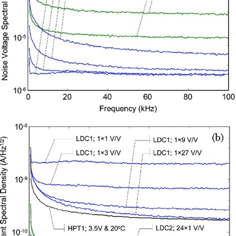 Schematic Of The Lidar Detection System That Consists Of The Lidar