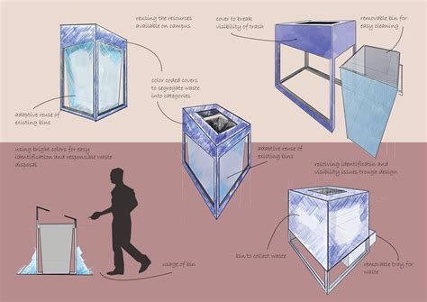 Design For Waste Management On Behance