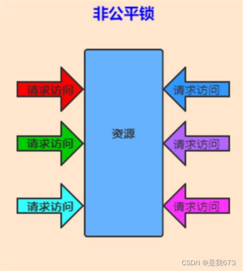 java中的各种锁机制 java锁机制 csdn博客