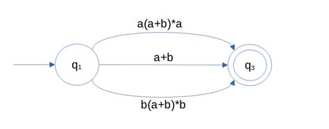 automation design nfa that accepts strings starting with a and ending