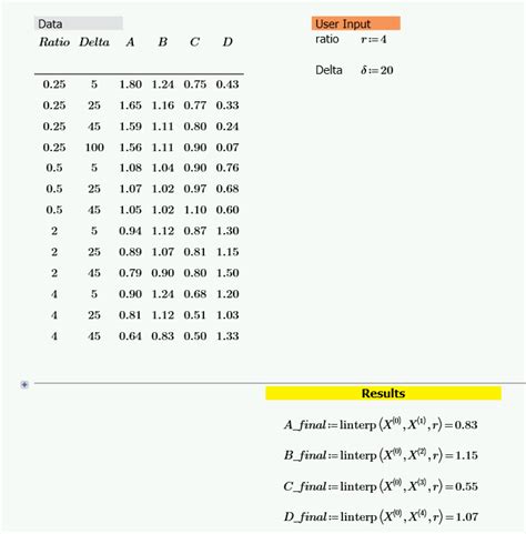 solved extract data by 2d interpolation ptc community