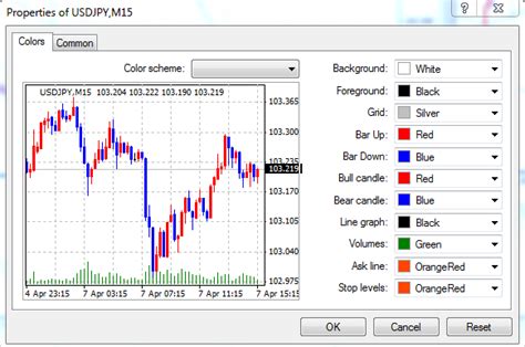 How To Copy Customized Chart Settings To Another Chart MT Beginners Course