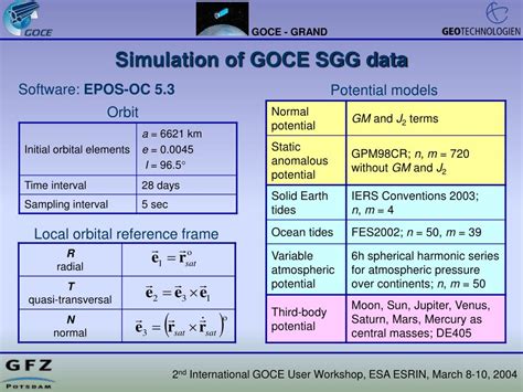 Ppt Recovery Of The Earths Gravity Field From Goce Satellite Gravity Gradiometry A Case