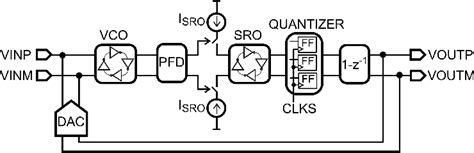 Proposed Second Order Vco Based Adc Based On Modified Dpll Download