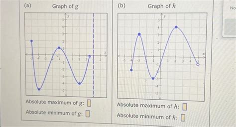 solved the grophs of the functions g and h are shown below