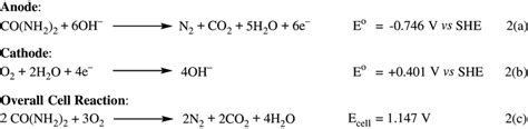 Reactions Occurring In A Dufc Note That E° Values For Reactions 2a