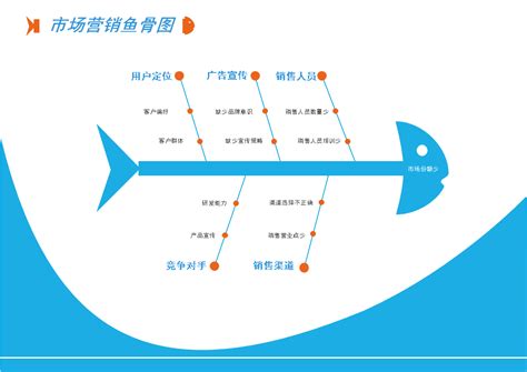 鱼骨图鱼头图片鱼骨图图片大山谷图库
