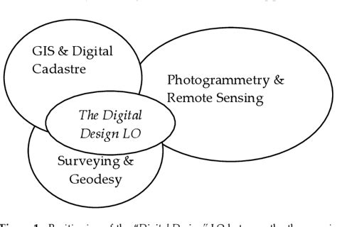 Figure 1 From A Framework For Personalized Geomatic Engineering E