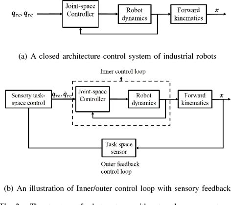 Figure 1 From Vision Based Neural Network Control Of Robot Manipulators With Unknown Sensory