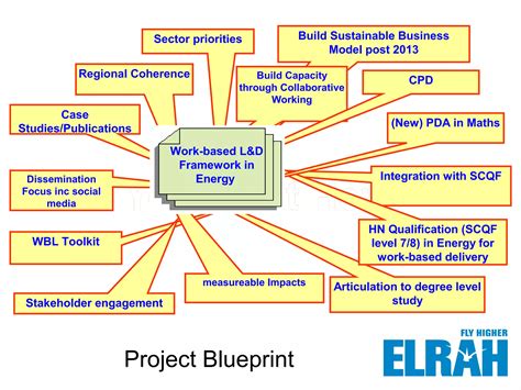 JISC Maturity Toolkit ELRAH Presentation Skye April Original Rosemary Allford PPT