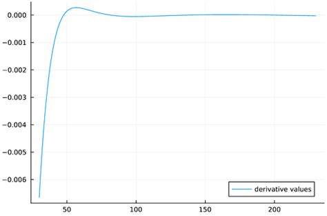 Troubleshooting Inverse Problem With Pinns For Wind Turbine Aerodynamics Using Neuralpde Jl