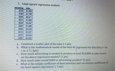 Solved 1. Least square regression analysis a. Construct a | Chegg.com