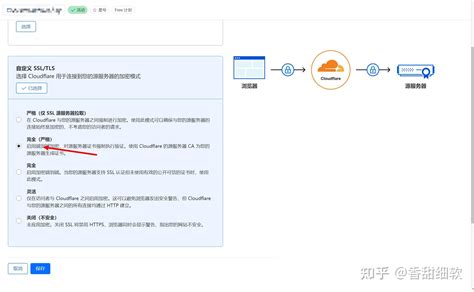 网站访问出现“ssl Handshake Failed Error Code 525” 知乎