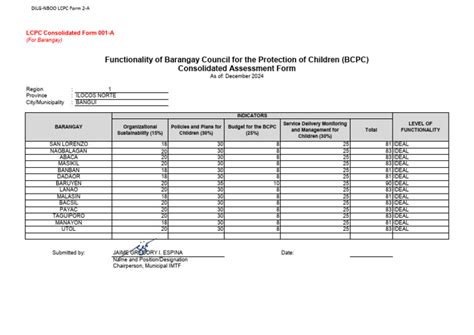 Bcpc Assessment Form 001 A Bangui Pdf