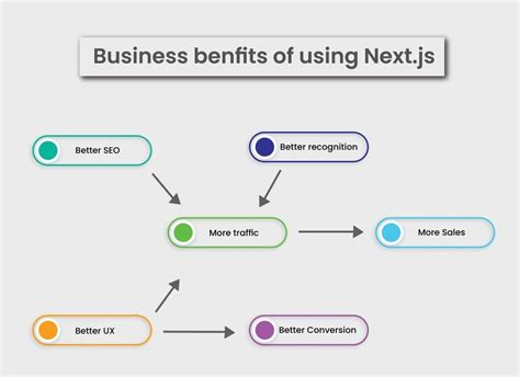 reasons why enterprise can use nextjs by utkarsh chaturvedi medium