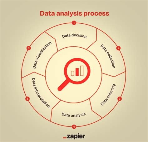 Harsh Verma On Linkedin Dataanalysis Datascience Python Dataanalyst Dataengineer