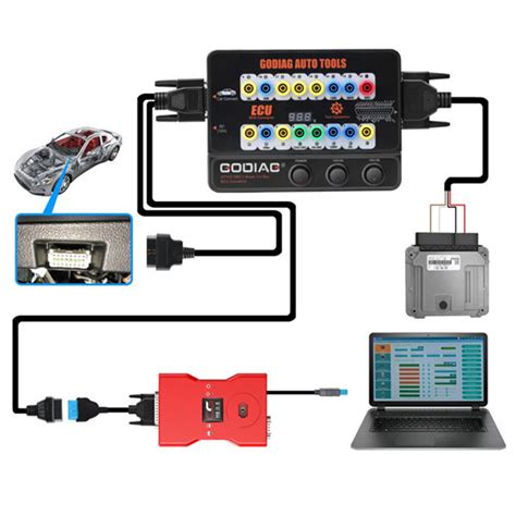 GODIAG GT100 ECU Breakout Box Test Report+ Reviews - GODIAGSHOP ...