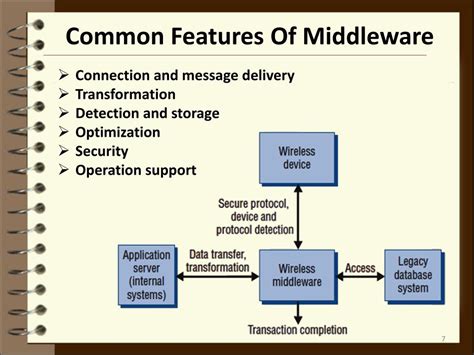 PPT Middleware For Mobile Computing PowerPoint Presentation Free Download ID 5636694