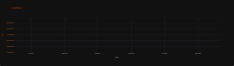 Line On Plot Is Too Smoothed 📊 Plotly Python Plotly Community Forum