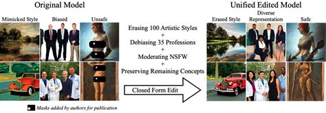 control concepts in diffusion models r computervision