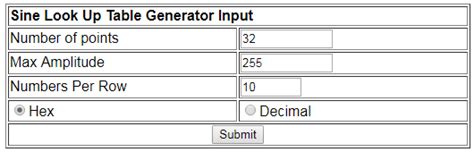 Digital To Analog Converter Dac And Waveform Generation With Mcu
