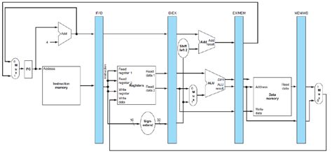 Github Asaljalilvandrisccpu Simplified Risc Cpu Implementation Via