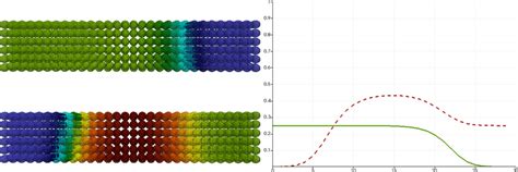 Front Propagation In Primary Tauopathy Synthetic Rectangular Domain