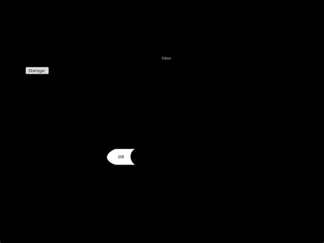 Obstacle Detection Approach Flowchart Download Scientific Diagram