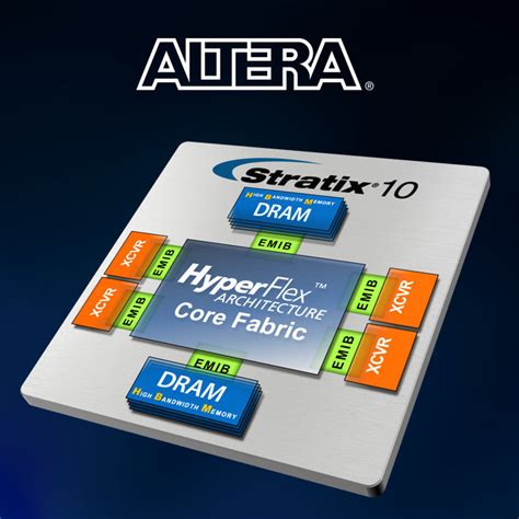 Altera Discloses Industrys First Heterogeneous Sip Devices That Integrate Hbm2 Dram With Fpgas