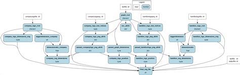 Pyright Embedding An Svg In A Graphviz Generated Svg And More Dag Hamilton