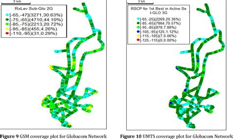 figure 9 from a comparative assessment of gsm and umts networks