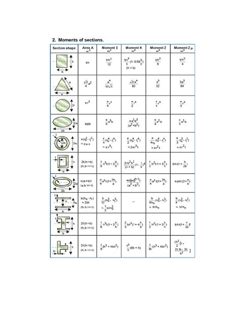 moment inertia pdf