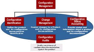 Configuration Management Assignment Point