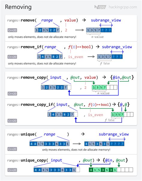 Thread By Hackingcpp On Thread Reader App Thread Reader App