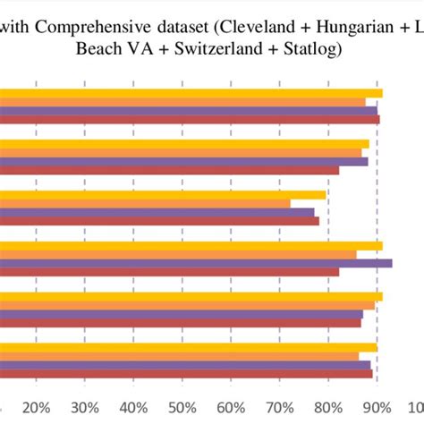Graphical Comparison Of Dl Models Using A Comprehensive Dataset Download Scientific Diagram