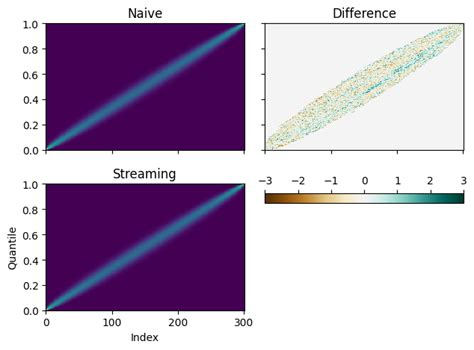 Algorithm How Can I Generate Sorted Uniformly Distributed Random Numbers Efficiently In C