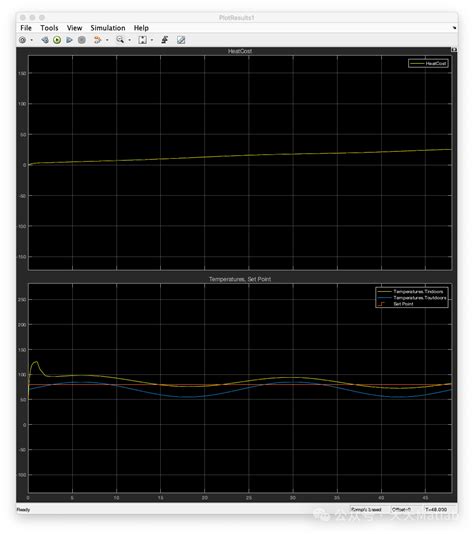 【控制】基于深度强化学习ddpg实现温度控制，与pid和其他方法的性能进行比较附matlab代码pid和ddpg Csdn博客