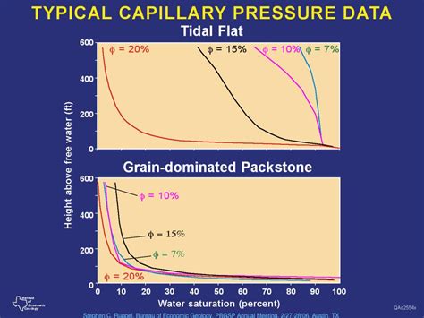 Ppt Stephen C Ruppel Bureau Of Economic Geology The Jackson School