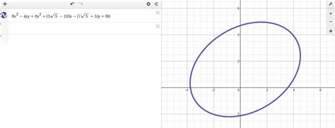 use a graphing utility to graph the conic determine the ang quizlet