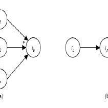 Parallel Split And Synchronization Download Scientific Diagram