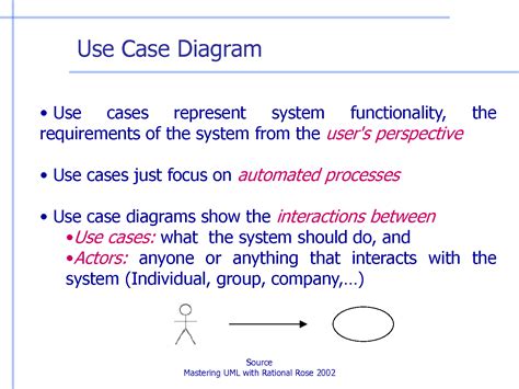 SOLUTION Swe Lab Use Case Diagram Studypool