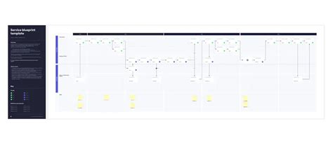 Decision Stack Template Miroverse
